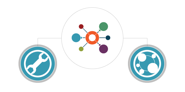 platform | Trusted Data Sharing Network | Digital Research Environment platform | Trusted Data Sharing Network | Digital Research Environment