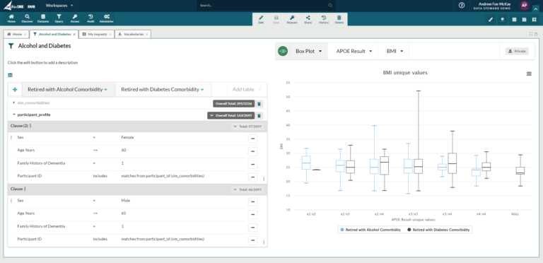 Measuring the Impact of Data Sharing Platforms