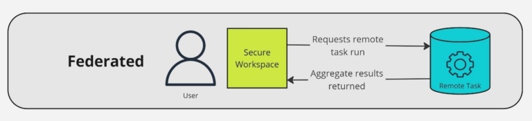 How the Aridhia DRE is Enabling Federated Analysis in the PHEMS ...