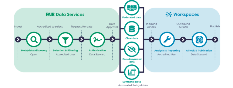 A DRE as a Hub for Training in Quantitative Sciences